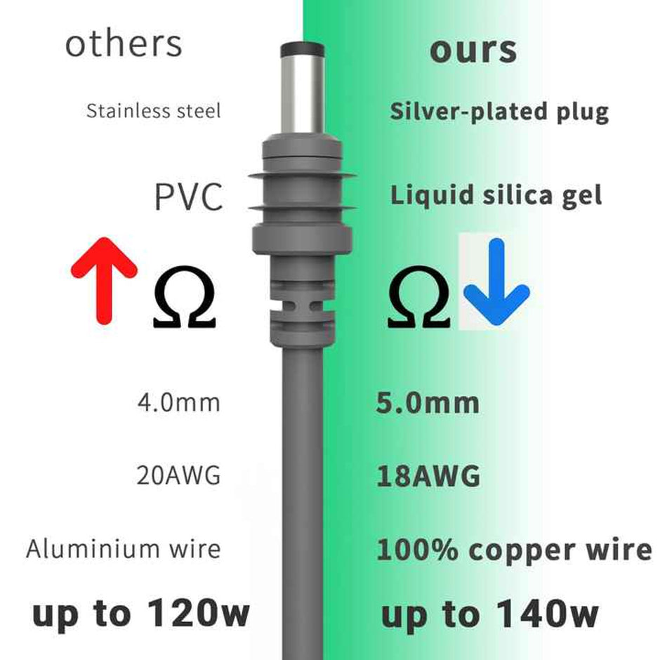STARLINK POWER/LEADS – Home of 12 Volt Northern